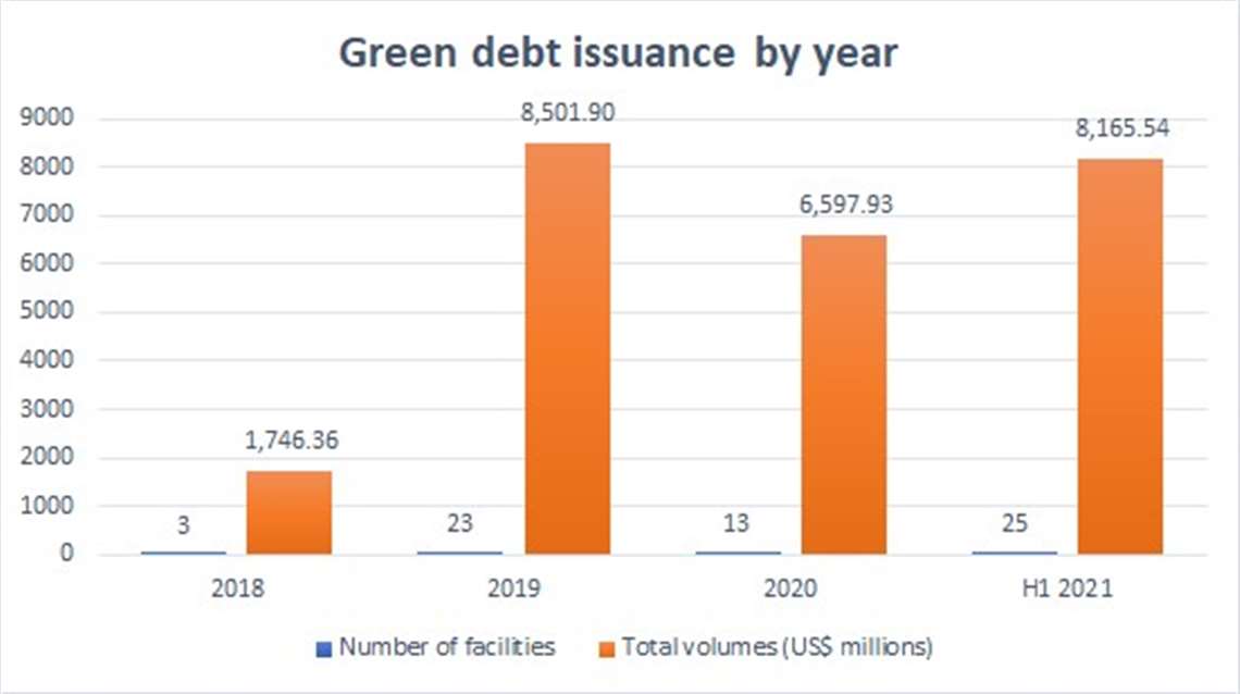 Why ESG-linked loans are impacting construction finances ...