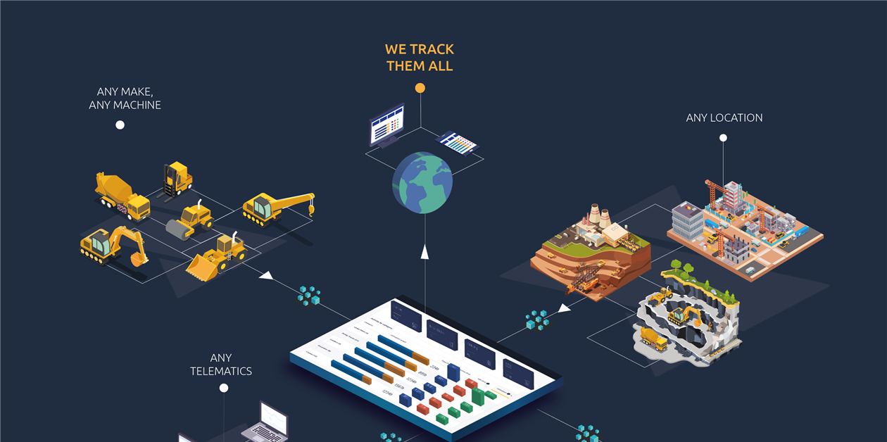 How telematics is changing equipment rental - International Rental News